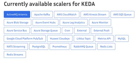 使用keda完成基于事件的弹性伸缩 Csdn博客