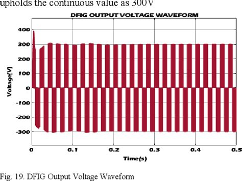 Figure 1 From Artificial Intelligence Rnn Control Of Double Fed Induction Generator Based Wind