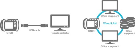 Aq1210 Mid Range Optical Time Domain Reflectometer Yokogawa Test