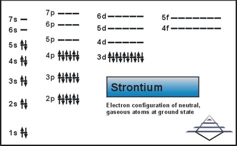 strontium electron configuration sr with orbital diagram