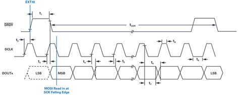 Mcu Spi接口访问非标准spi Adc的方法 Mcu加油站