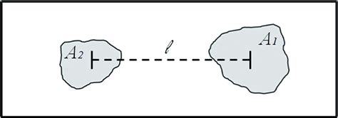 The Fault Model A Rectangular Fault With Two Asperities With Areas A 1