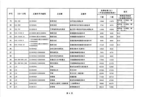 转发《关于印发 的通知》（惠市发改价 2017 137号） 广州中医药大学惠州医院（惠州市中医医院）官方网站 医保专栏 医保政策