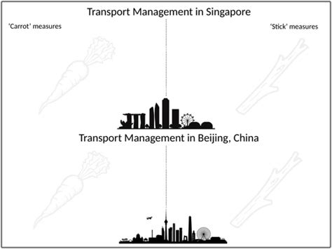 Traffic Management Strategies Teaching Resources