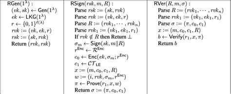 Figure 1 From Ring Signature With Unconditional Anonymity In The Plain Model Semantic Scholar