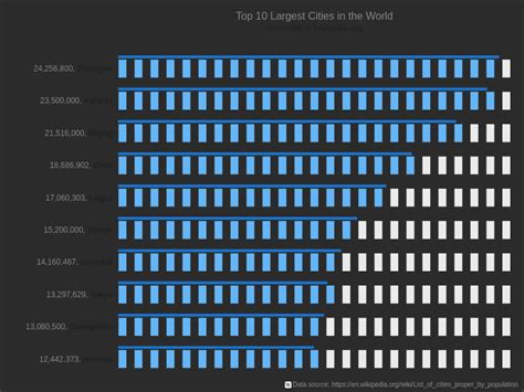 Linear Gauges With Dark Earth Theme AnyChart Gallery