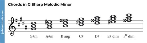 The G Sharp Melodic Minor Scale A Music Theory Guide