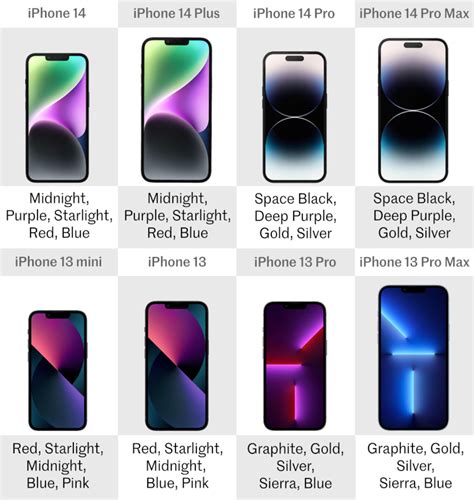 Iphone 14 Plus Pro And Pro Max Vs Iphone 13 Mini Pro And Pro Max