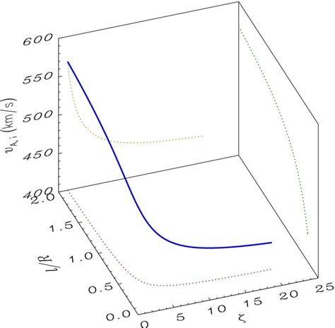 Result Of The Analytic Inversion Scheme Applied To Comp Observations Of