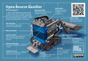 Gasifier And Biochar Workshop Open Source Ecology
