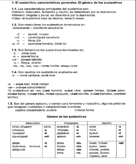 Explanation Of Grammatical Gender In The Textbook Curso Complete De La