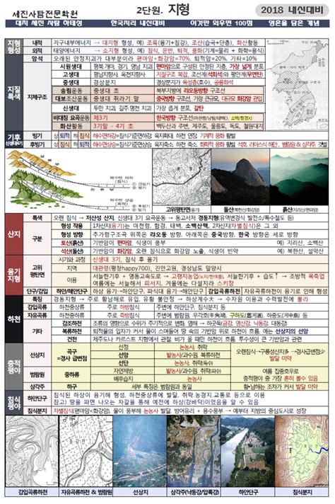휘문고등학교 2학년 한국지리 내신대비 네이버 블로그