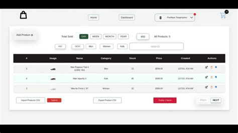 Do Fast And Reliable Spring Boot Solutions By Pacifiquet Fiverr