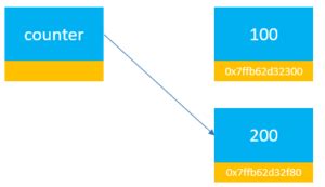 Understanding Python Mutable And Immutable Clearly