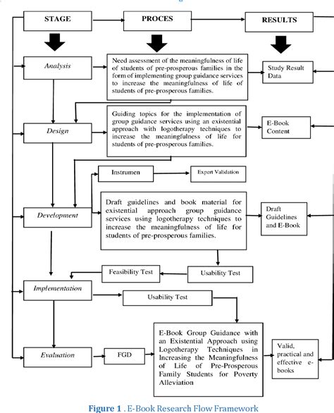 Figure 1 From Existential Logotherapy In Improving The Meaningfulness