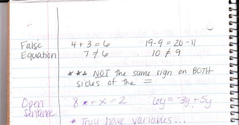 Ms Jean S Classroom Blog 2 4 Variables And Equations