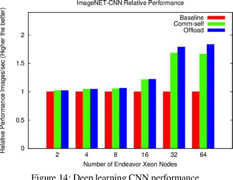 Figure 14 From Improving Concurrency And Asynchrony In Multithreaded