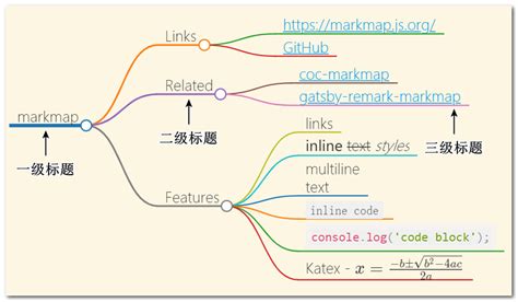 Markmap