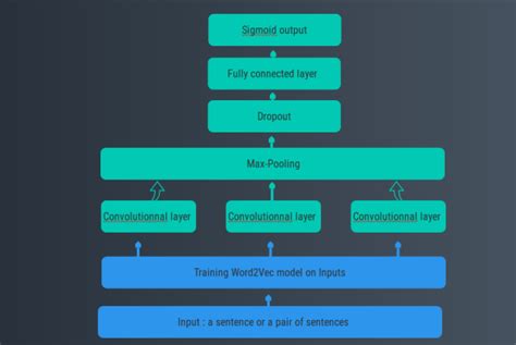 Python Optimization Of Hyperparameter In A Convolutional Neural Network Stack Overflow