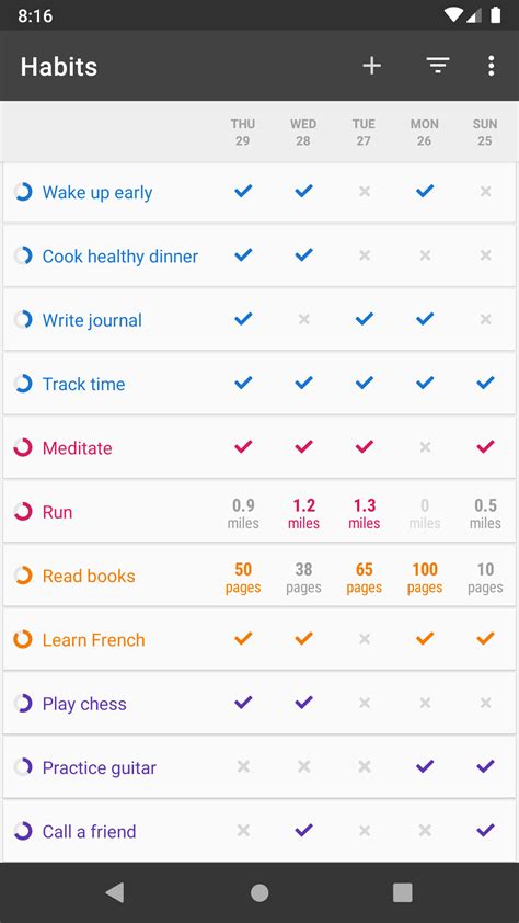 Loop Habit Tracker