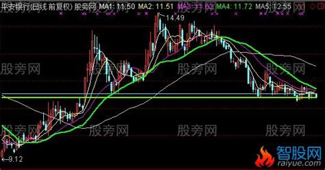 通达信股价画线主图指标公式通达信爱约股
