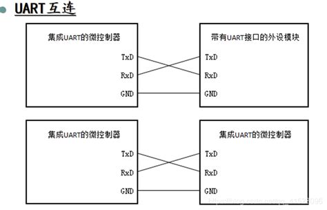 《嵌入式系统原理与应用》 （十）uapt 知识梳理假设 Stm32f103 微控制器的 Usart1 设置为 384kbps7 位数据