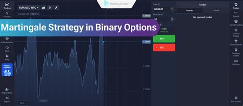 Martingale In Binary Options Execution Steps And Brokers