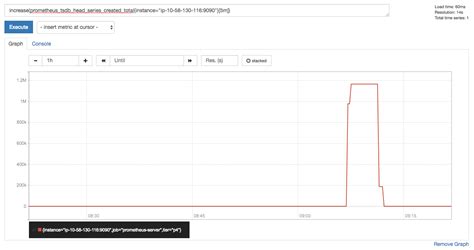Gc Drops All The Series From The Head Block Every 2 Hours · Issue 4115 · Prometheusprometheus