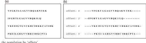 Figure 2 From Protein Multiple Sequence Alignment By Hybrid Bio Inspired Algorithms Semantic