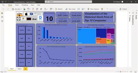 Jonathan Osagie On Linkedin Powerbi Excel Powerbi Mssqlserver