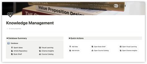 Knowledge Management