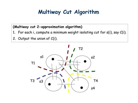 PPT Approximation Algorithm For Multicut PowerPoint Presentation