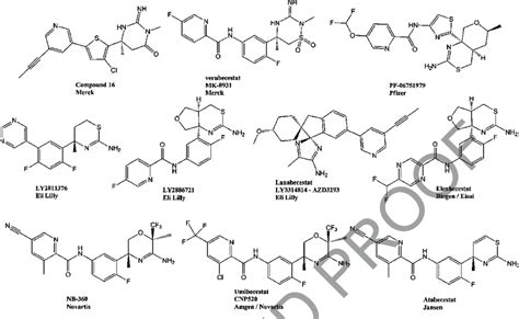 Structures Of Selected Secretase Inhibitors Download Scientific Diagram