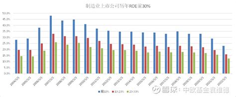 聊聊经济发展和就业的关系 股票投资者作为公司的中小股东最关心的是上市公司的利润对经济政策评价也多局限于对企业利润会有怎样的影响可以带来