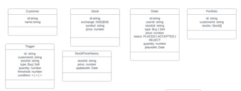 System Design Zerodha Stock Broker Tutorials Made Easy
