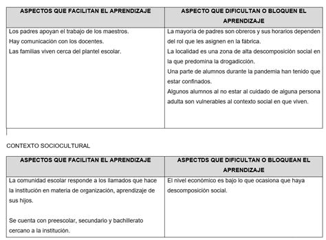 DIAGNÓSTICO DEL CONTEXTO ESCOLAR FAMILIAR Y SOCIOCULTURAL Centro