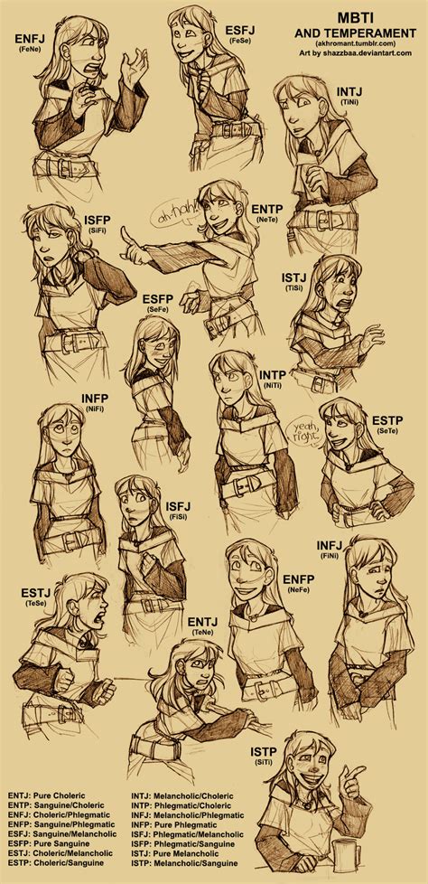 Akhromant · Psychological Types 0x