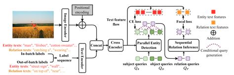 月 日十篇将开源论文代码分享 知乎