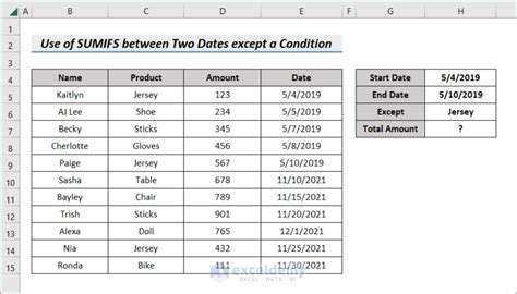 How To Use SUMIFS To SUM Values In Date Range In Excel