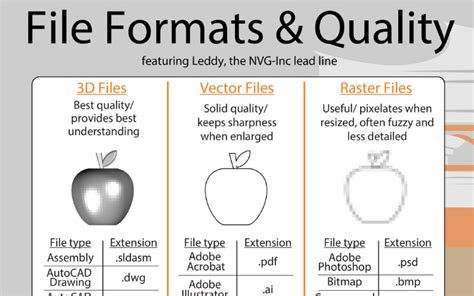 File Formats And Quality For Optimal Patent Drawings Northern Virginia Graphics
