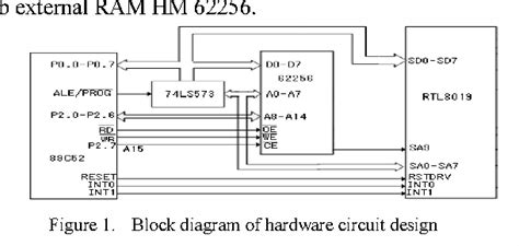 figure 1 from design and implementation of ethernet communication