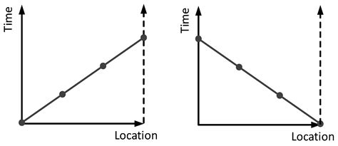 Linear Project Scheduling Optimization Considering A Reverse