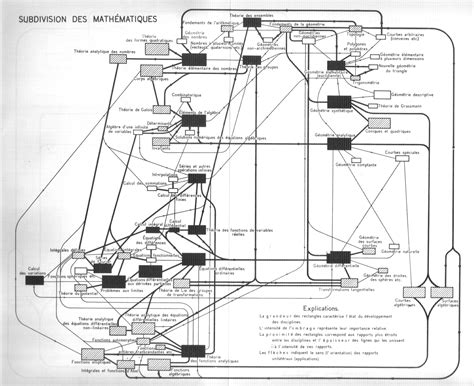 Pr Probability Mathematics Roadmap MathOverflow