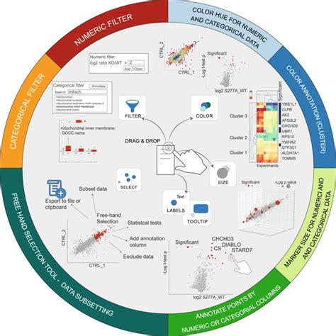Data Filtering And Extending A Chart S Information Content Description Download Scientific