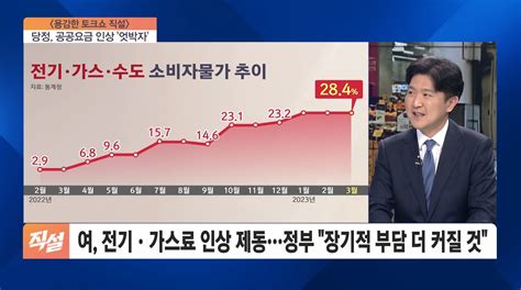 전기·가스요금 인상 보류…전기료 10원 안팎 인상 Vs 여 여론 수렴 Sbs Biz