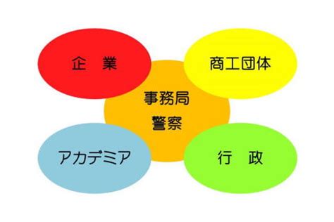 爆発物の原料となり得る化学物質対策外事課警備部青森県警察