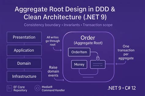 Net Build Yaml Pipeline With Code Coverage Report In Azure Devops By Bob Code Medium