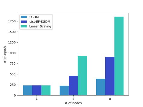 byteps docs gradient compression md at master · bytedance byteps · github