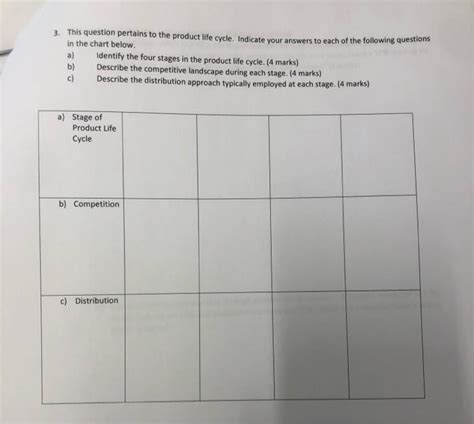 Solved This Question Pertains To The Product Life Cycle Chegg