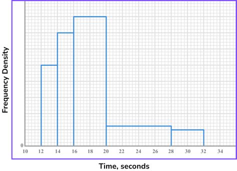 Statistics Maths Gcse Steps Examples And Worksheet